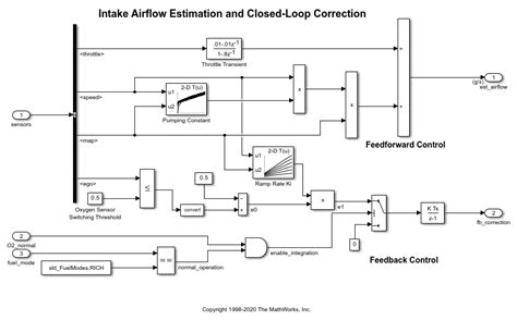 Debugging Baseline Test Failures Using Model Slicer Matlab And Simulink