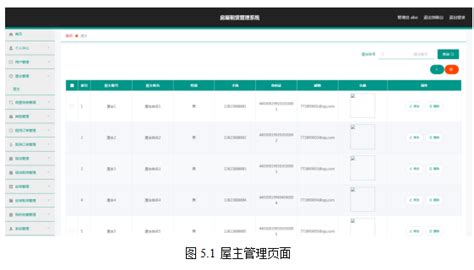 基于springboot实现房屋租赁管理系统设计项目【项目源码论文说明】计算机毕业设计 Csdn博客