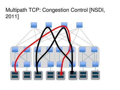 Ppt Improving Datacenter Performance And Robustness With Multipath