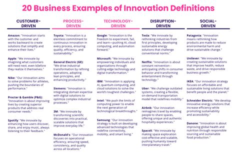 Define Innovation 20 Business Examples And Their Strategic Meaning