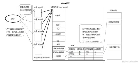 Linux学习笔记 线程和线程控制linux 线程与动态库 Csdn博客 Linux学习笔记 线程和线程控制linux 线程与动态库 Csdn博客