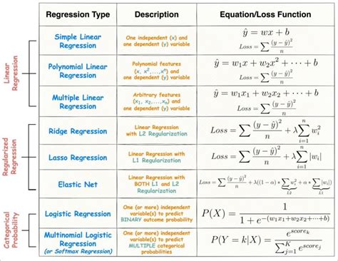 Aamir Khan Na Linkedin Datascience Learning Algorithms