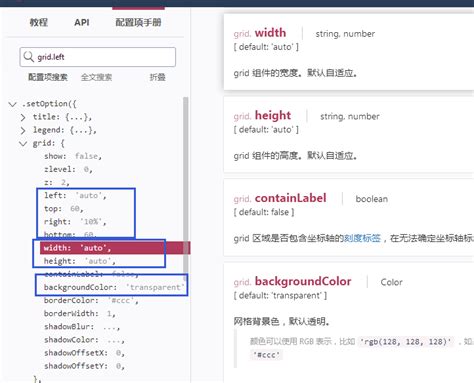 Javascript Echarts 上下空白太多如何解决？ Segmentfault 思否