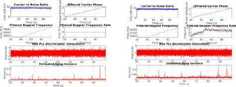 figure 1 from implementing bayesian covariance estimation for kalman