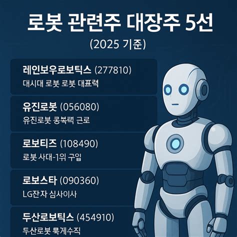 2025년 로봇 관련주 대장주 Etf 투자전략 Isa 절세까지 경제적 자유를 위한 100 경제공부와 1분석