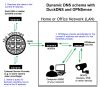 Dynamic DNS Set Up With DuckDNS On OPNSense Bachelor Tech