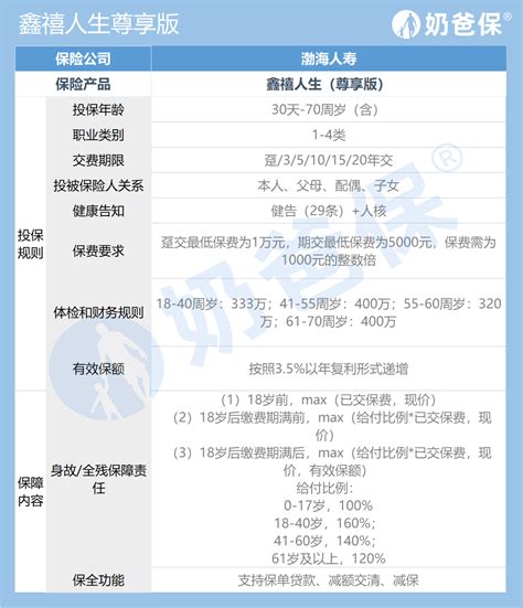 渤海人寿鑫禧人生尊享版终身寿险怎么样值不值得买 港险百问