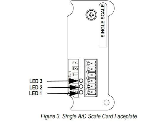 RICE LAKE 1280 Enterprise Series Scale Card Installation Guide