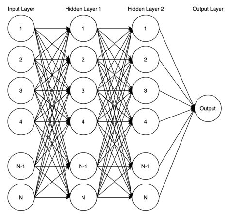 Diagram Of The Proposed Nn Architecture Download Scientific Diagram