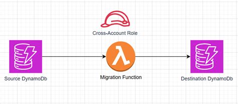 Demystifying Aws Lambdas Init Duration Understanding Function