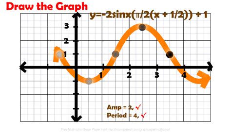 Graphing Sine Functions Trig In A Day