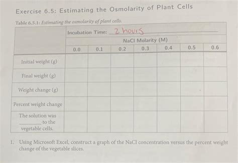 Experiment 6 5 Estimating The Osmolarity Of Plant