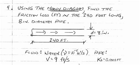 Solved Using The Moody Diagram Find The Friction Loss Ft