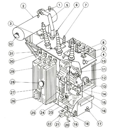 Parts Of Transformer Your Trusted Supplier For Distribution Transformers Compact Substations
