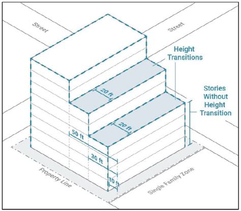 Nfpa 79 Color Codes Wireline Logging Equipment Color Codes Infoupdate Org
