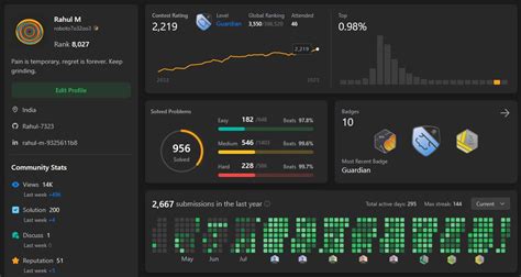 Rahul M On Linkedin Dsa Leetcode Consistencyiskey