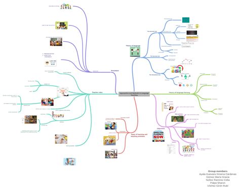 Approaches And Methods In Language Teaching Image Teacher Ands