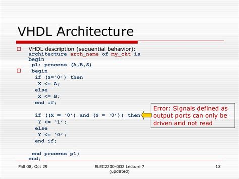 Vhdl Introduction Ppt Download
