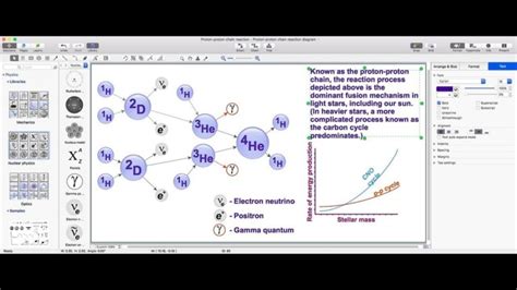 Ygraph Your Graphs Charts And Diagrams
