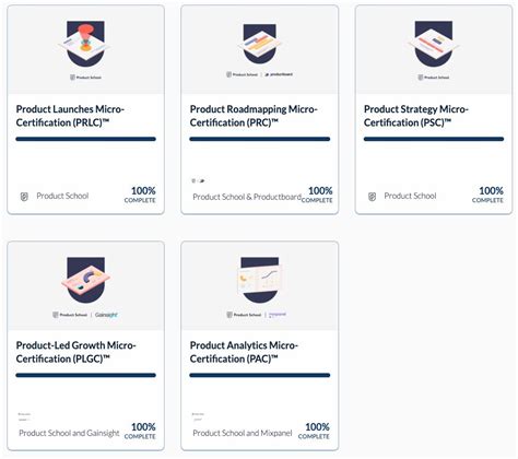 Guillaume Iacino Pmp Dassm Popm Safe® Csp On Linkedin Continuouslearning Productstrategy