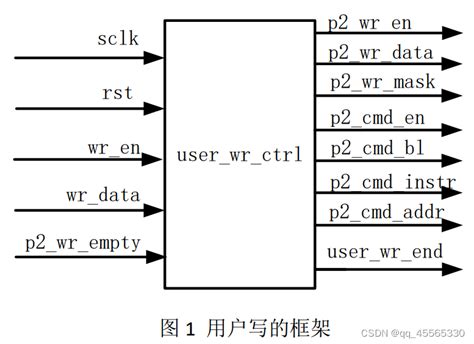 用户端实现 Ddr3 Sdram 写、读控制ddr随机读写操作 Csdn Csdn博客 用户端实现 Ddr3 Sdram 写、读控制ddr随机读写操作 Csdn Csdn博客