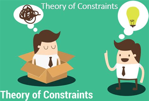 Theory Of Constraints In Our Lives