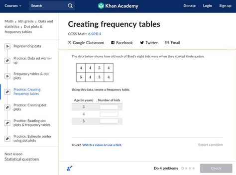 Khan Academy Creating Frequency Tables Unit Plan For 6th 8th Grade Lesson Planet