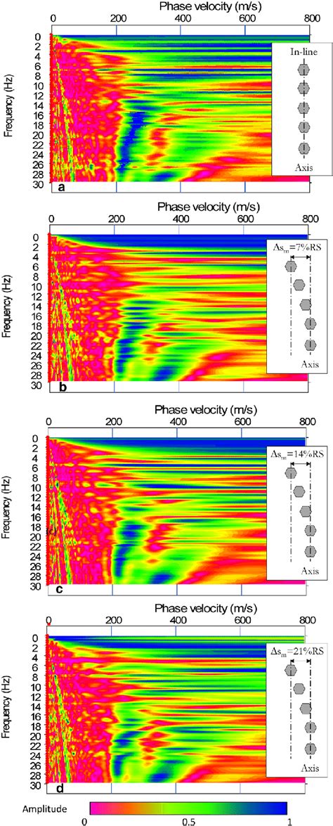 Differences In The Dispersion Diagrams For The In Line Array And A