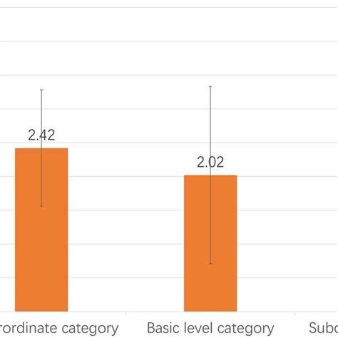 Total Number Of Fixations Times Download Scientific Diagram