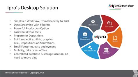 Adding New Components To Your Desktop Toolkit Ppt