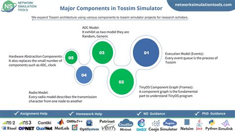 tossim simulator research guidance ppt