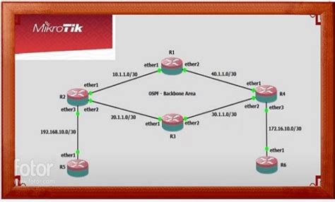 Scripting Or Troubleshooting Configuration Of Mikrotik Router By Rahimaaktar841 Fiverr