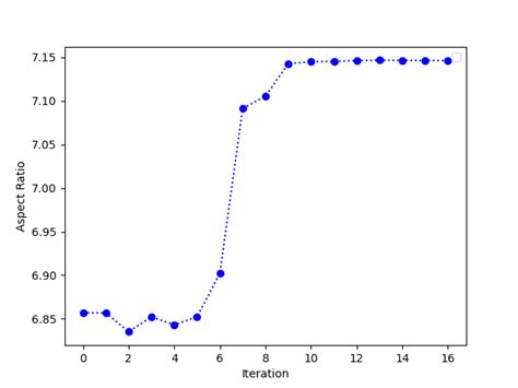 add possibility to constraint the aspect ratio · issue 369 · mdolab openaerostruct · github