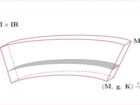 The Best Quality Mathematical Illustrations In Tikzpgf Upwork