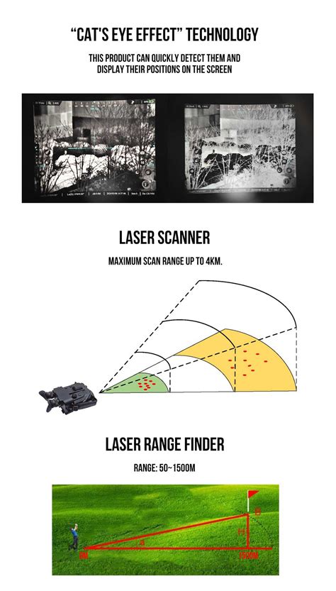 China Jpnv Hf Thermal Imaging Laser Binocular Telescope Manufacturers