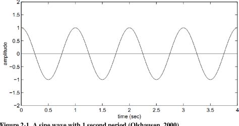 Figure 2 1 From Sex Differences In The Connectivity Of The Subgenual