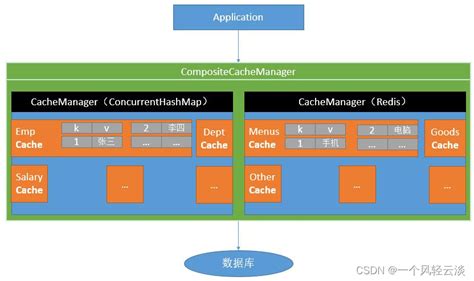 Spring Cache 阿里云开发者社区