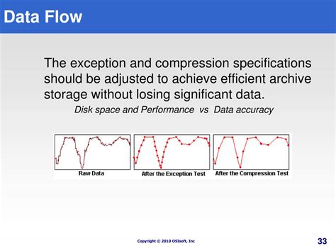 PPT Using PI DataLink PowerPoint Presentation Free Download ID 5796132
