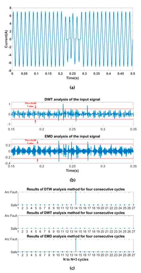 A Hybrid Approach For Low Voltage Ac Series Arc Fault Detection