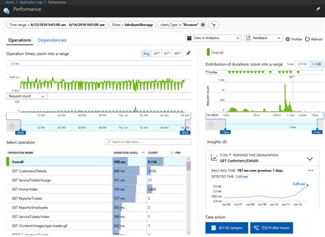 application observability in azure with opentelemetry and azure monitor retit