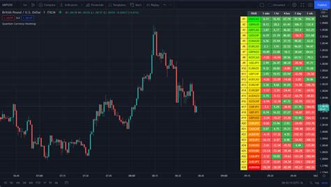 Currency Heatmap Indicator For Tradingview Quantum Trading Shop