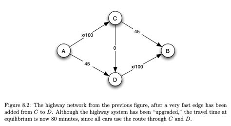 Braess Paradox And Transportation Planning Networks Course Blog For Info 2040 Cs 2850 Econ
