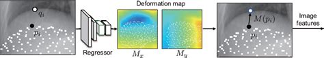 Image To Graph Convolutional Network For Deformable Shape Reconstruction From A Single