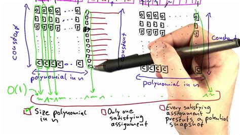 properties of boolean formula solution intro to theoretical computer science youtube