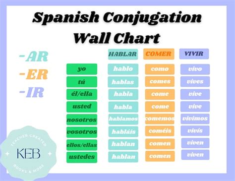 Conjugation Chart French Re Verb Conjugation Chart Printable Handout
