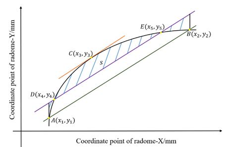 corresponding point determination diagram download scientific diagram