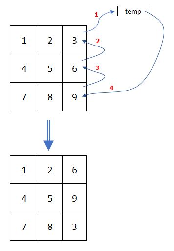 Arrays Multidimensional Manipulation In C By Column Stack Overflow