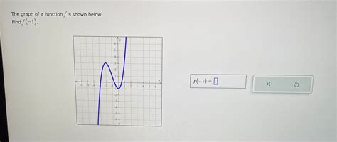 Solved The Graph Of A Function F Is Shown Below Find F 1 The