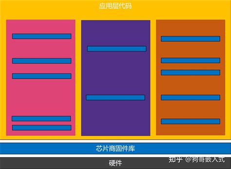 嵌入式软件架构的六个步骤三 识别和管理系统数据 知乎