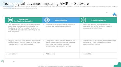 Autonomous Mobile Robots It Technological Advances Impacting Amrs Software Ppt Sample